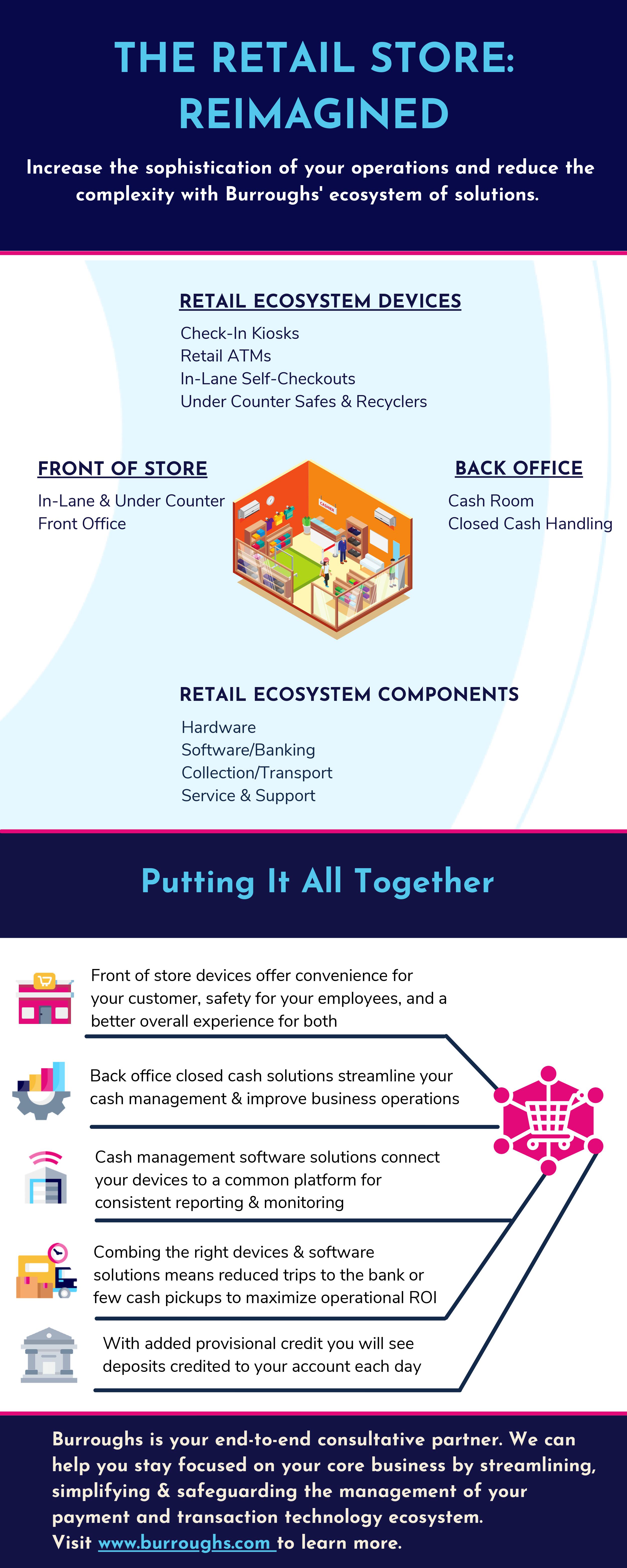 Infographic: The Retail Store Reimagined