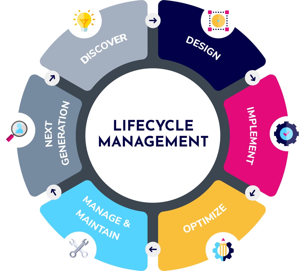 The Value of Service Provider Lifecycle Services