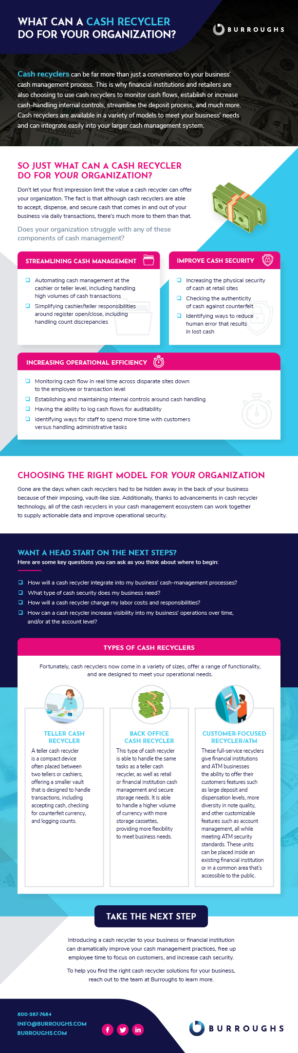 What Can a Cash Recycler Do for Your Organization?