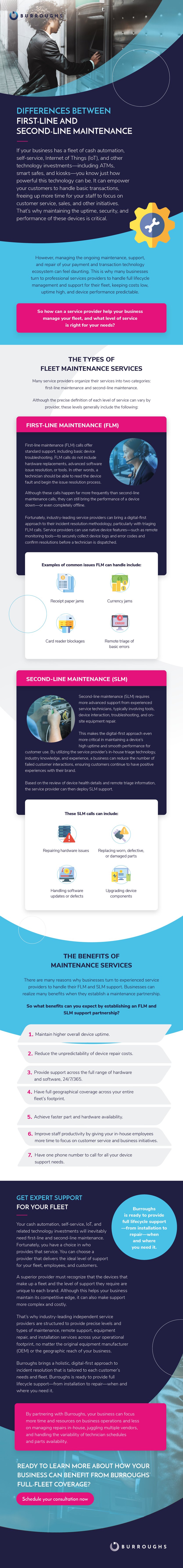 Infographic: Differences Between First-line and Second-Line Maintenance