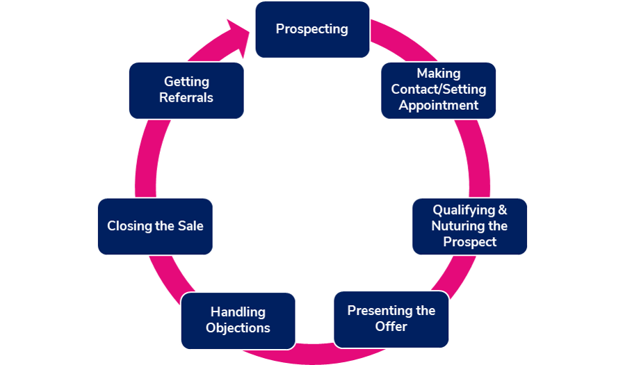5 Benefits of a Well-Managed Contract Process