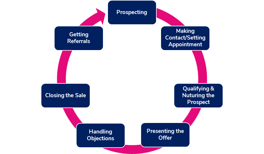 5 Benefits of a Well-Managed Contract Process